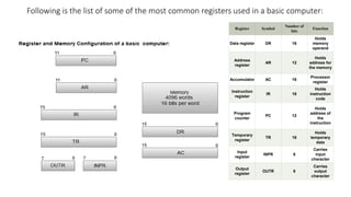 Computer architecture chapter 5 bca.pptx