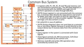 Computer architecture chapter 5 bca.pptx
