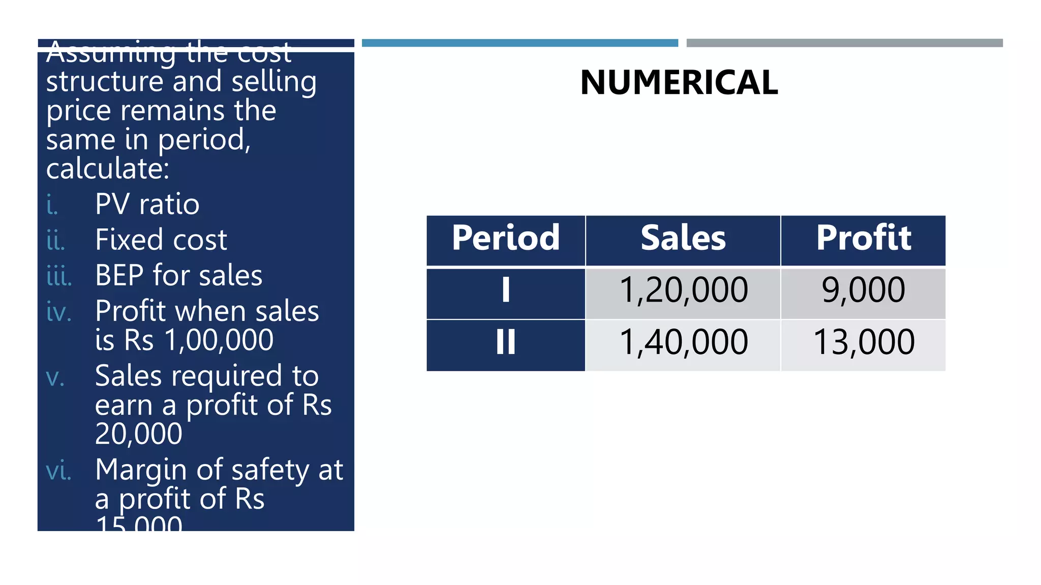Marginal Costing.pptx