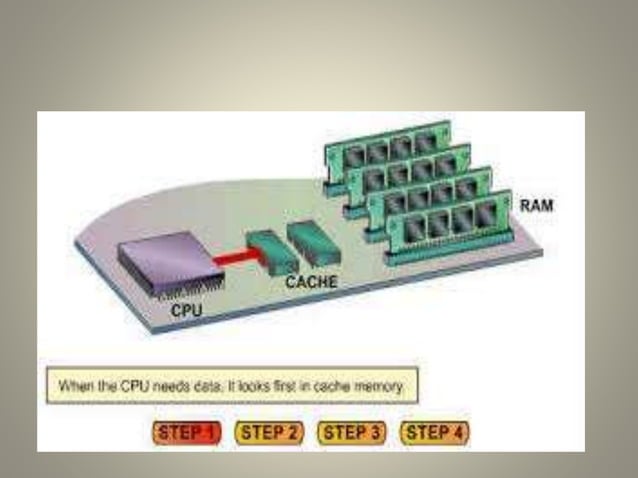 Cache memmory | PPT