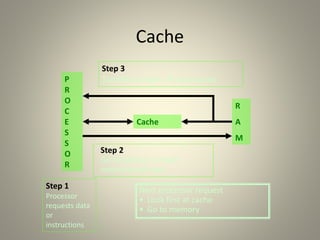 Cache memmory | PPT