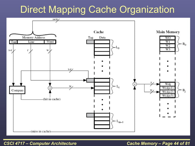 cache Computer architecture and Org.ppt