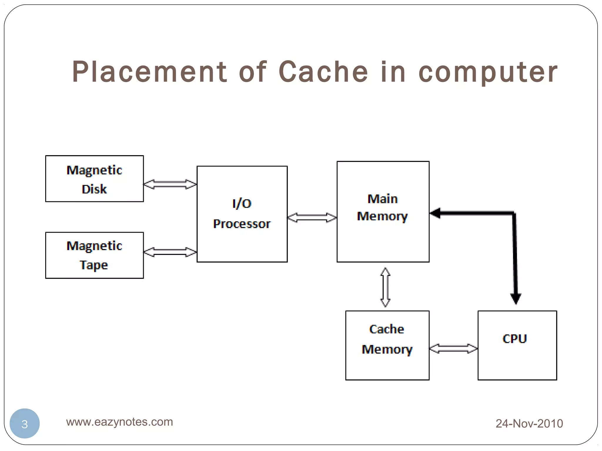 Cache memory | PPS