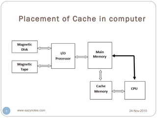 Cache memory | PPS