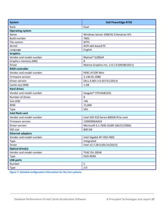 Database Performance of Intel Cache Acceleration Software | PDF