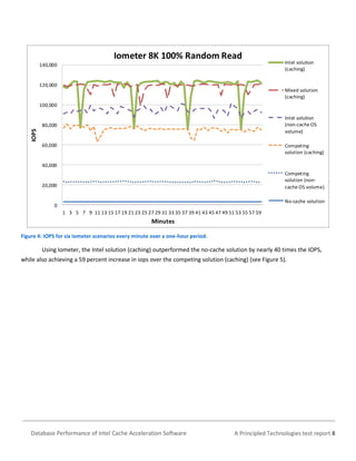 Database Performance of Intel Cache Acceleration Software | PDF
