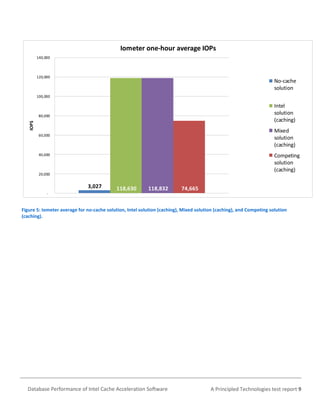 Database Performance of Intel Cache Acceleration Software | PDF