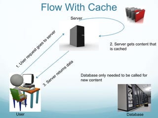 Understanding Web Cache | PPT