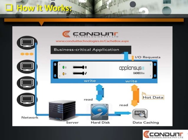 Cachebox 200 Series. | PPT
