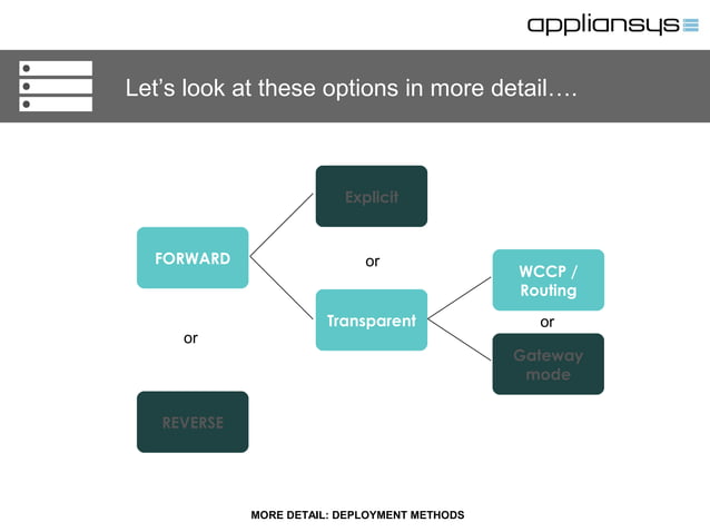 Cachebox introduction is ps 0.2 | PPT