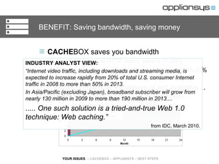 Cachebox introduction is ps 0.2 | PPS | Operating Systems | Computer Software and Applications