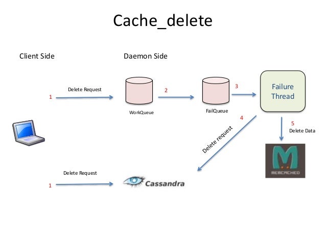 Cache cloud 최종