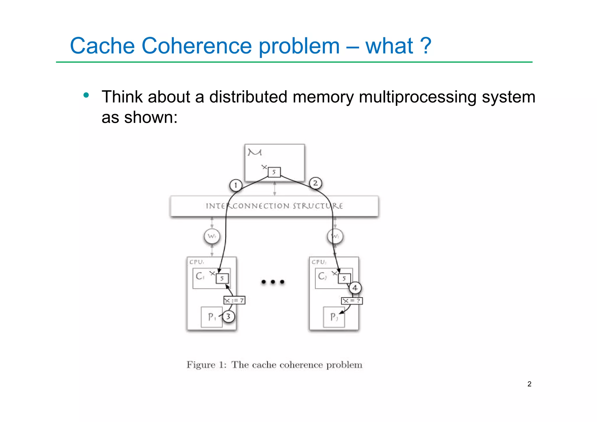 Cache coherence | PPT