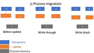 Cache coherence ppt | PPTX