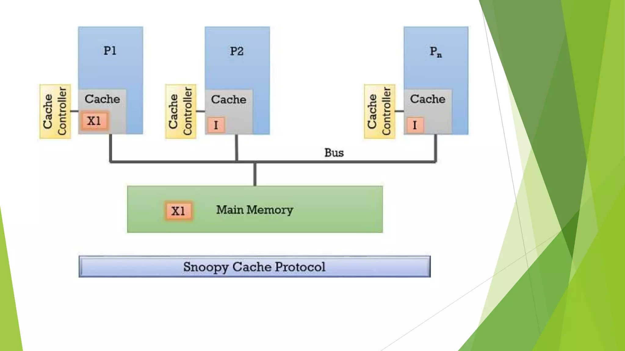 Cache Coherence.pptx
