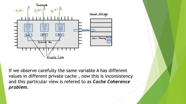 Cache Coherence.pptx