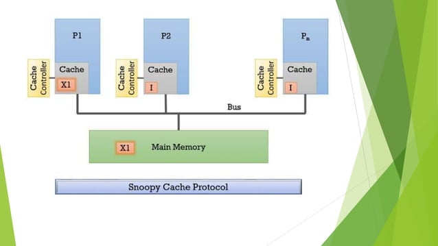 Cache Coherence.pptx