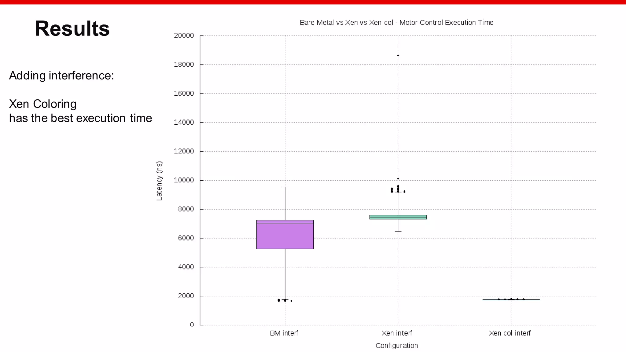 Xen Cache Coloring: Interference-Free Real-Time System | PDF