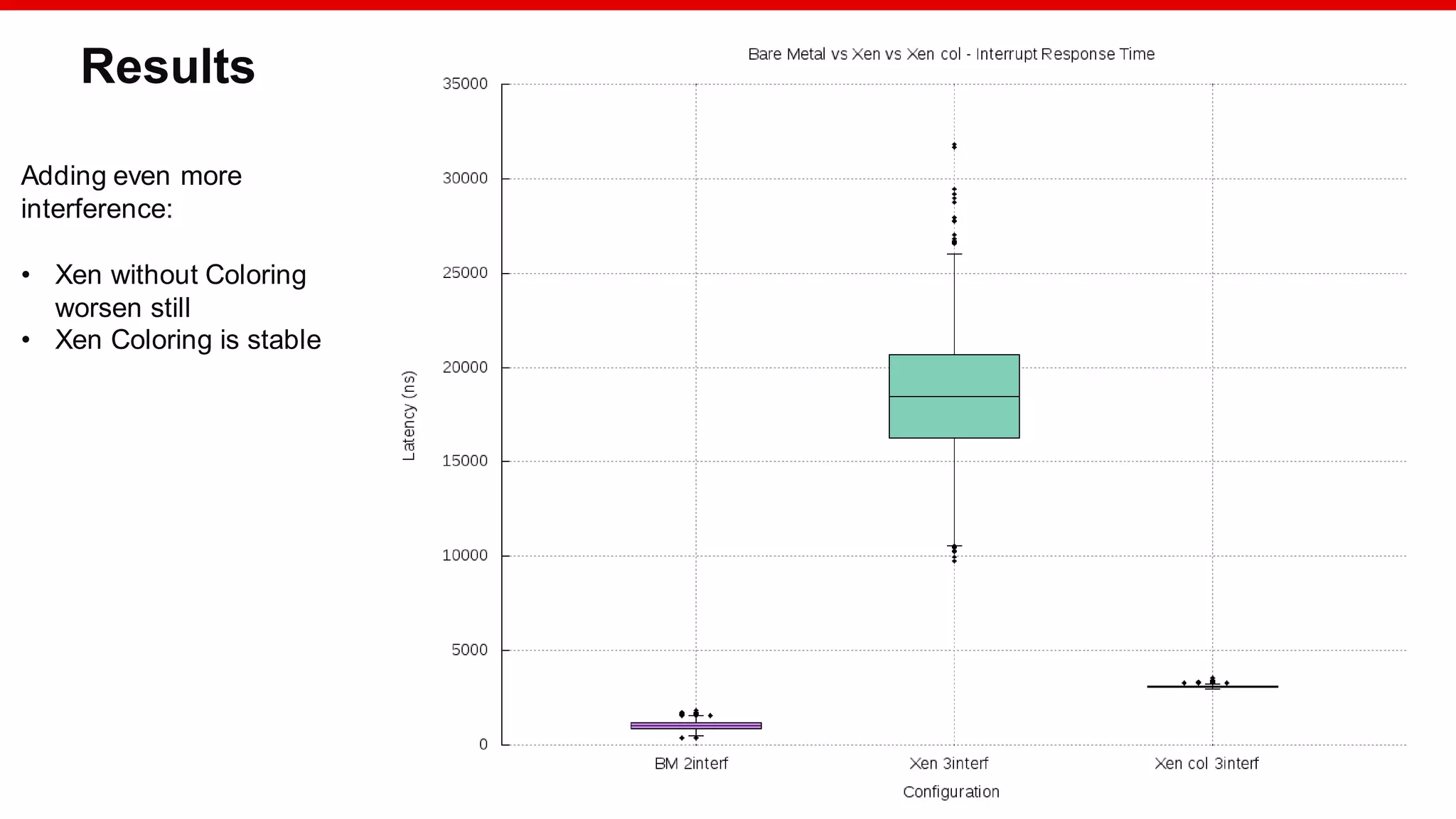 Xen Cache Coloring: Interference-Free Real-Time System | PDF