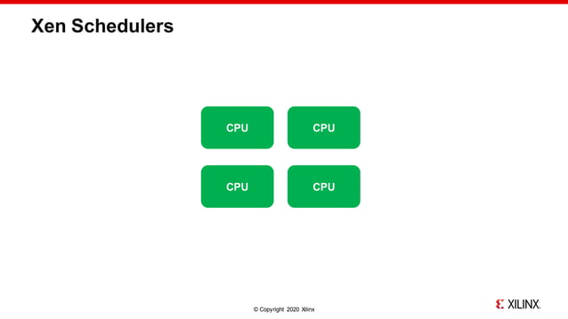 Xen Cache Coloring: Interference-Free Real-Time System | PDF