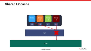 Xen Cache Coloring: Interference-Free Real-Time System | PDF