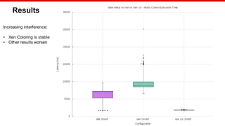 Cache coloring Xen Summit 2020 | PDF
