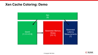 Cache coloring Xen Summit 2020 | PDF