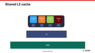 Cache coloring Xen Summit 2020 | PDF | Operating Systems | Computer ...