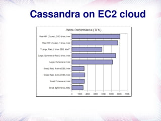Cacheconcurrencyconsistency cassandra svcc | PPT