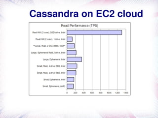 Cacheconcurrencyconsistency cassandra svcc