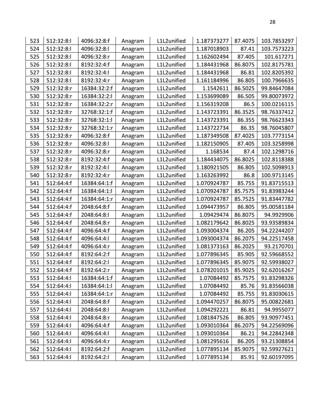 Cache Design for an Alpha Microprocessor | PDF