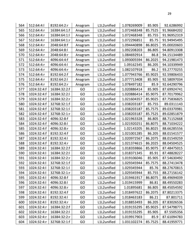 Cache Design for an Alpha Microprocessor | PDF