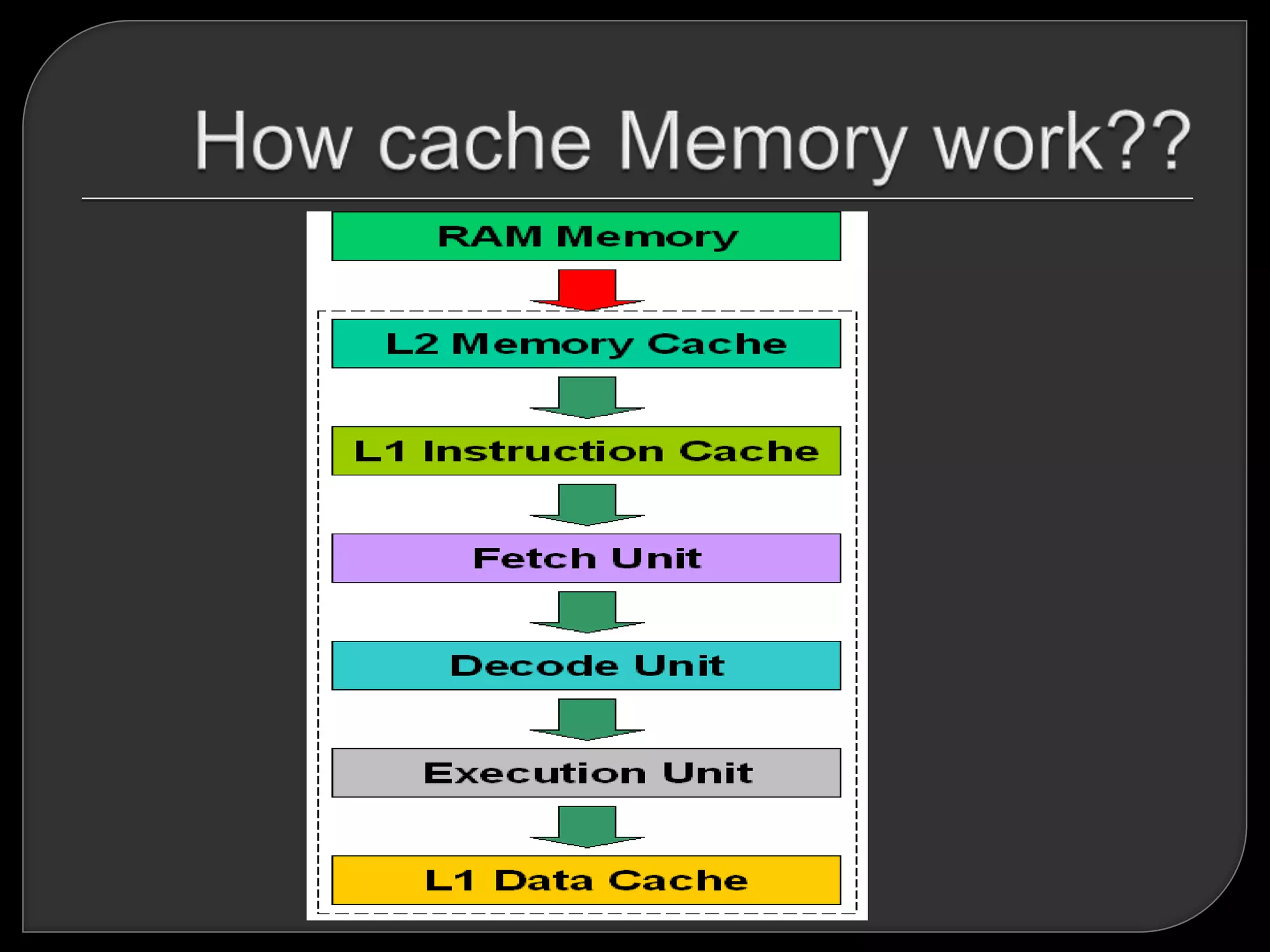 Cache design | PPTX