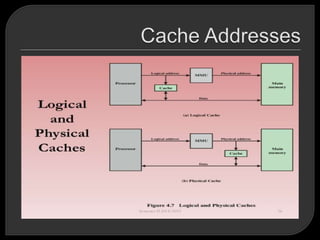 Cache design | PPTX