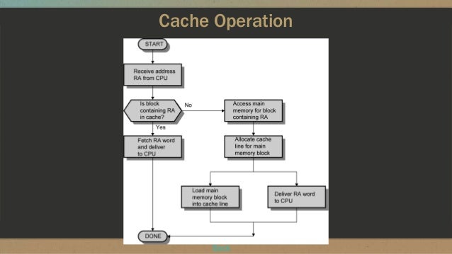 What is Cache and how it works