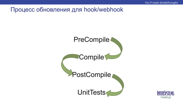 Caché github continuous intergration | PPT
