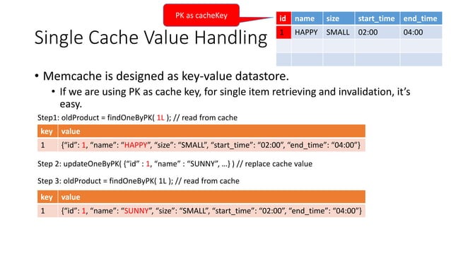 Cache invalidation | PPTX | Databases | Computer Software and Applications
