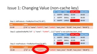 Cache invalidation | PPTX | Databases | Computer Software and Applications