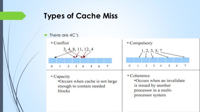 Cache management