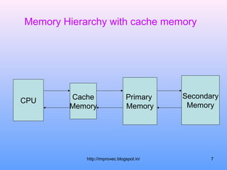 Cache memory.12