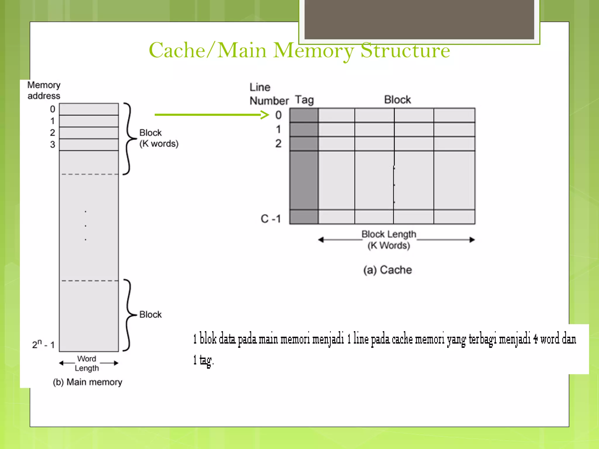 Cache memory | PPT