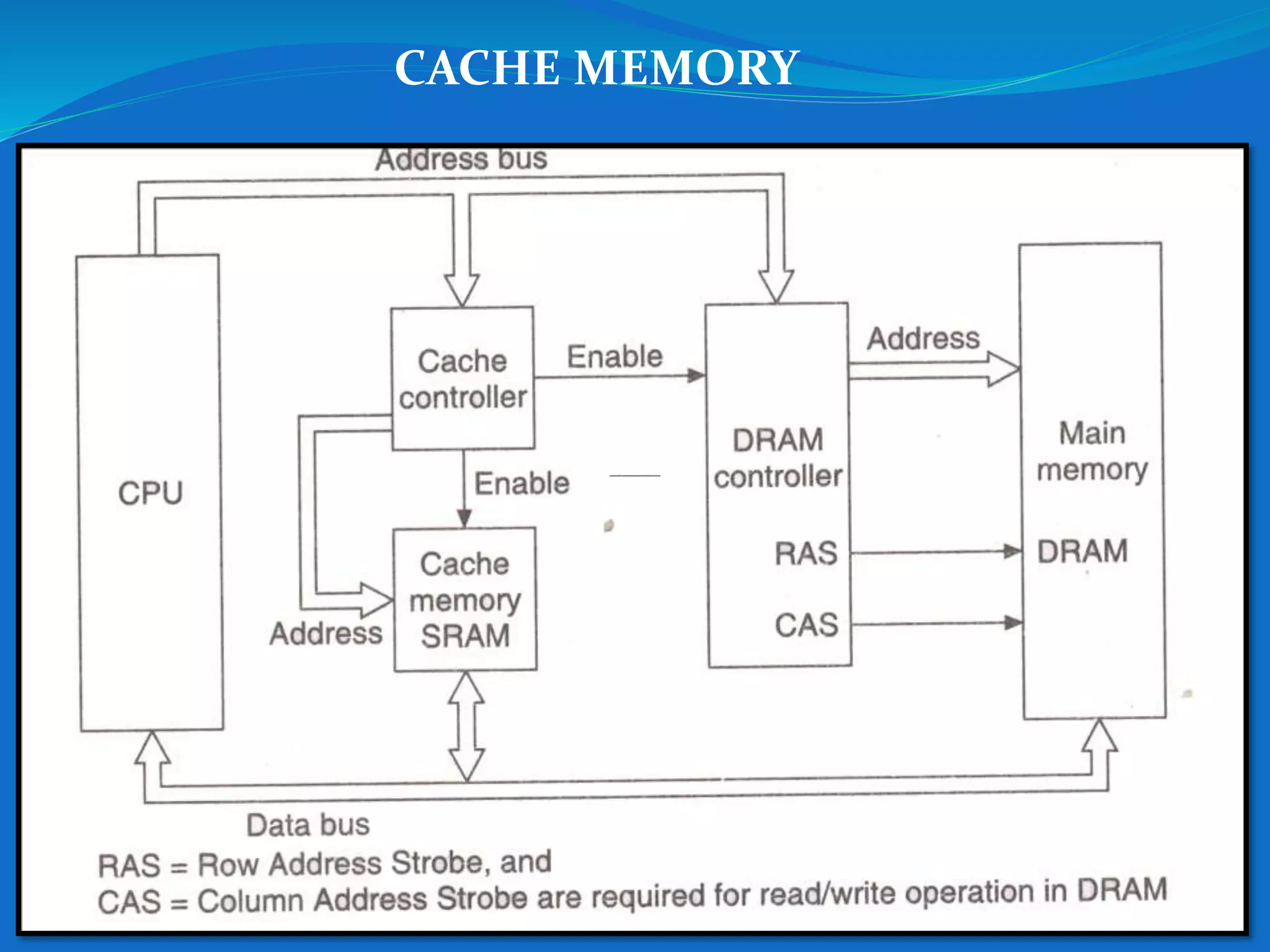 Cache memory | PPTX | Data Storage and Warehousing | Computing