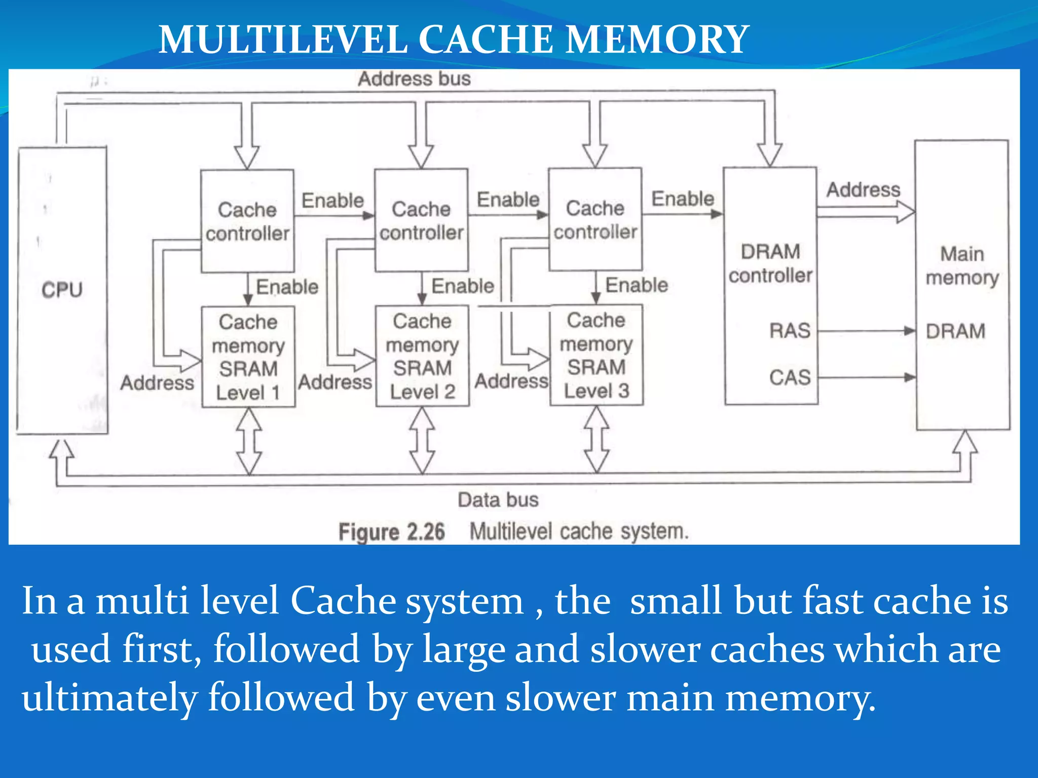 Cache memory | PPTX | Data Storage and Warehousing | Computing