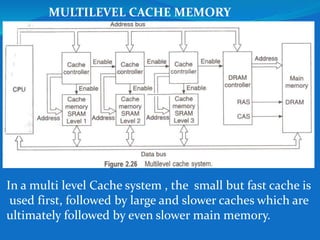 Cache memory | PPTX | Data Storage and Warehousing | Computing