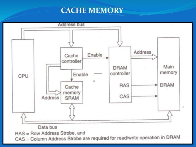 Cache memory