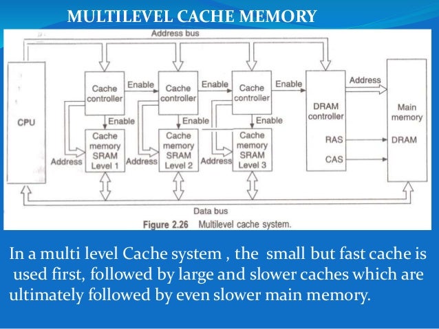 Cache memory
