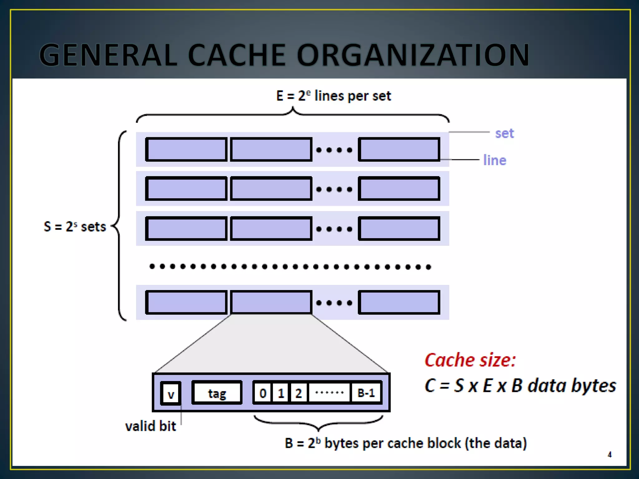 Cache memory | PPTX
