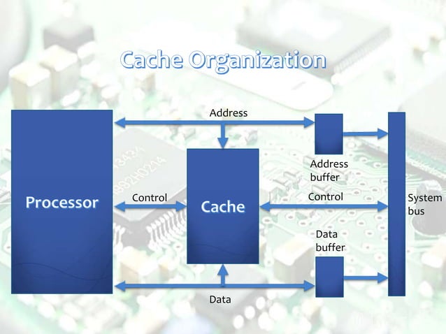 Cache memory | PPTX