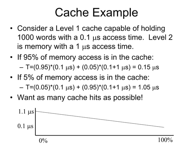 cache memory.ppt