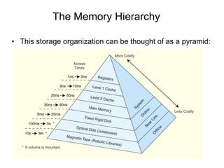 cache memory.ppt